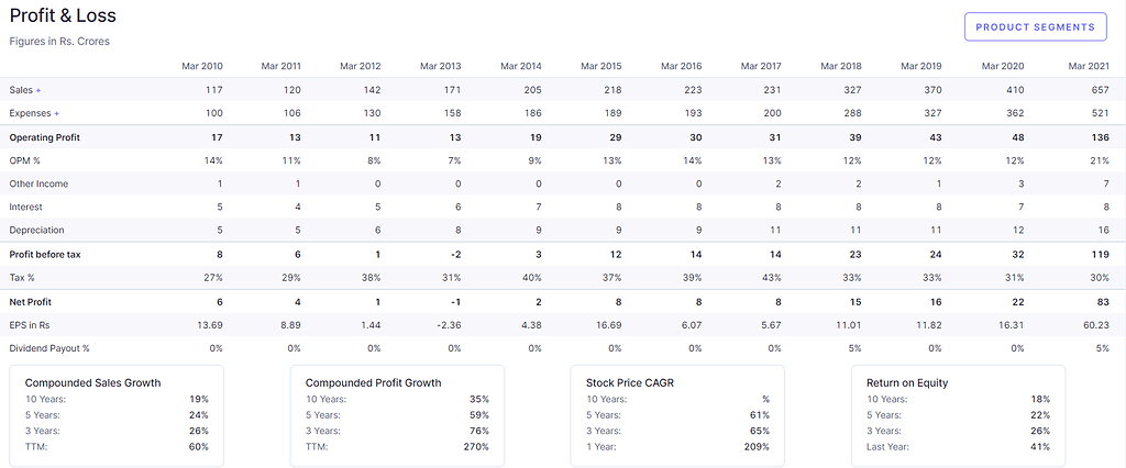 Bajaj Healthcare - API and FDF Manufacturer - Untested - but worth a ...
