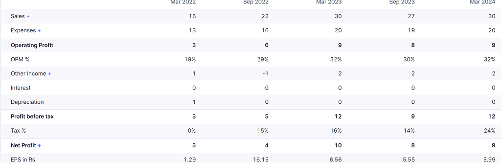 Systango Technologies Ltd - Untested - but worth a good look ...