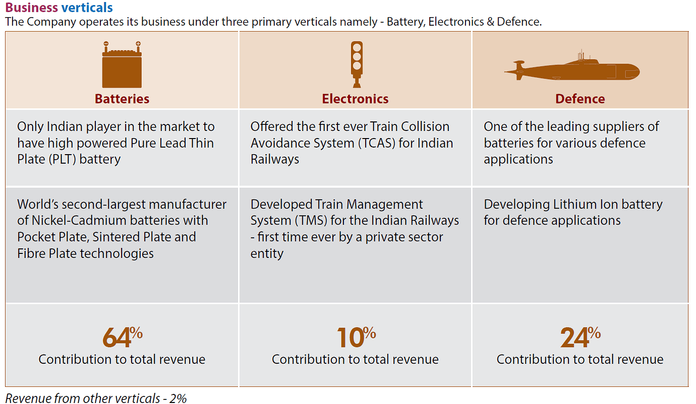 HBL Power Systems Stock Story - Stock Story - ValuePickr Forum