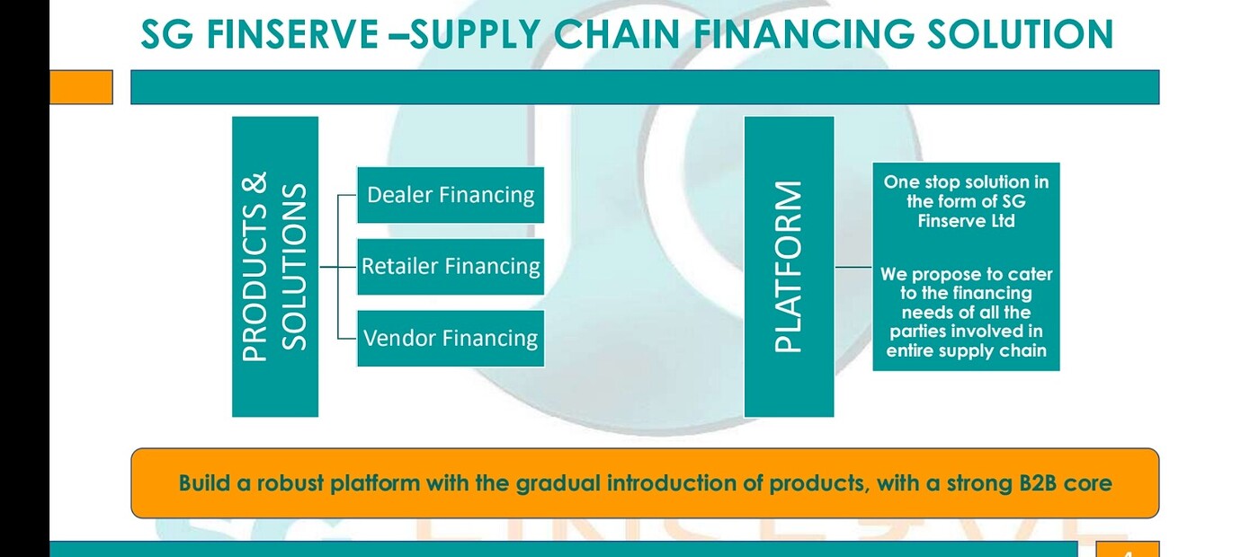SG Finserve - is this birth of another Bajaj finance? - Stock ...