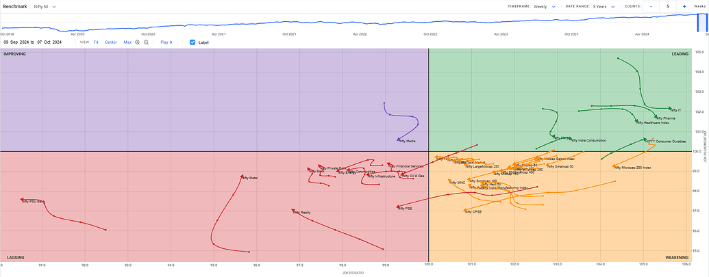 Relative Rotation Graph - Technical Practitioners Corner - ValuePickr Forum