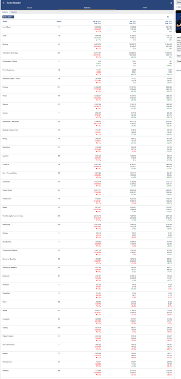 Relative Rotation Graph - Technical Practitioners Corner - ValuePickr Forum