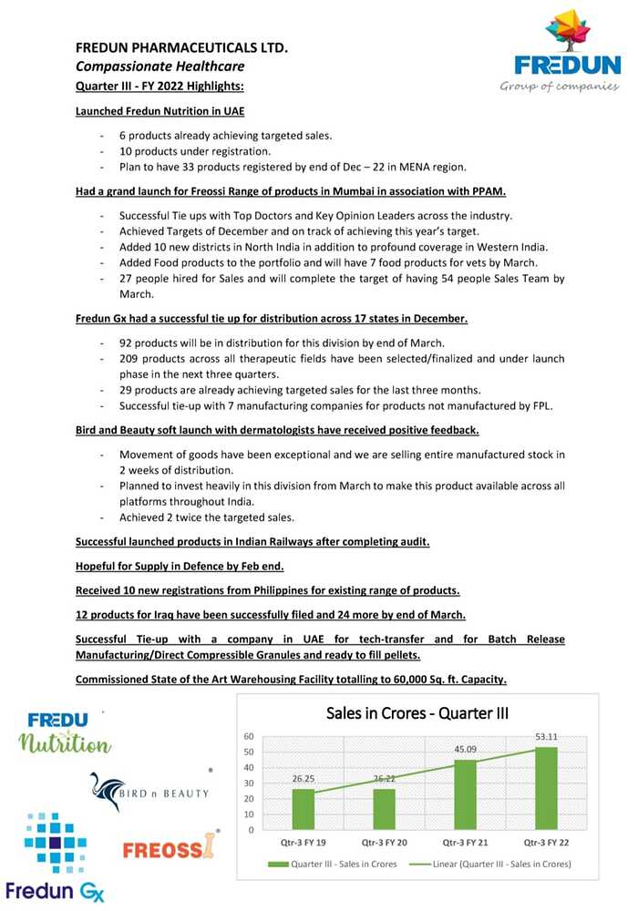 Fredun Pharmaceuticals - A good microcap with great potential ...