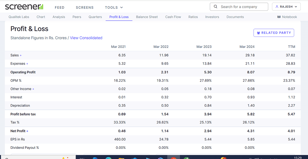 Qualitek Lab Limited - Untested - but worth a good look - ValuePickr Forum