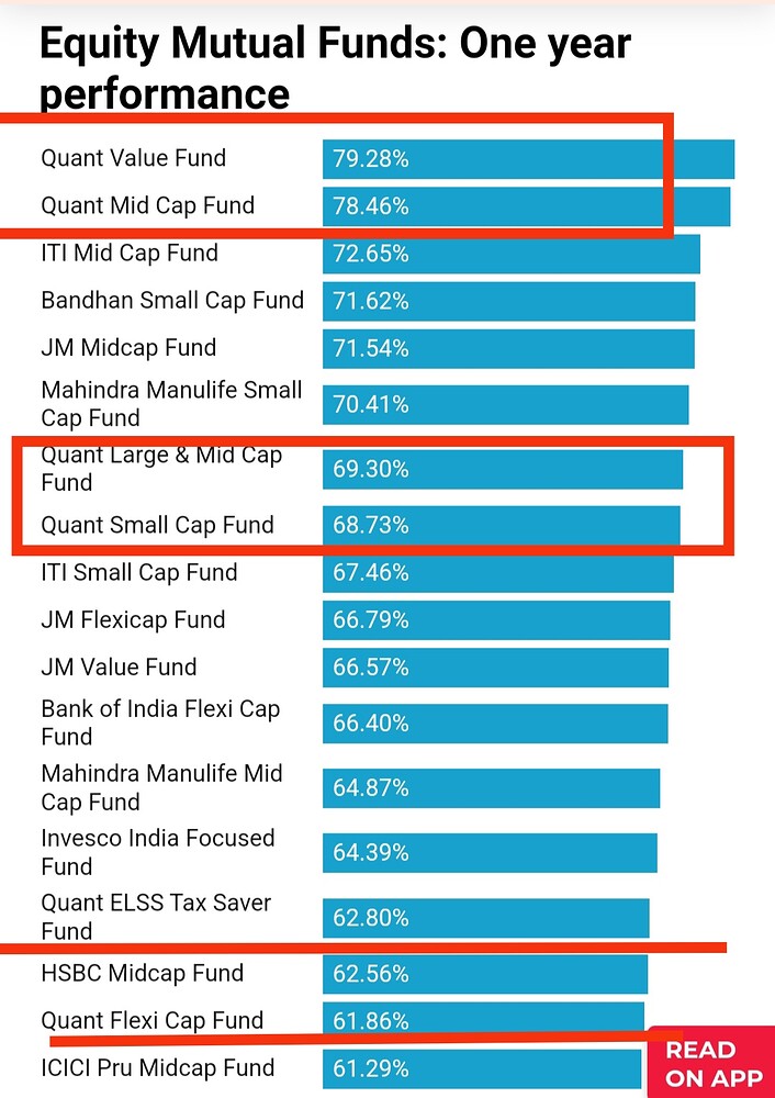 Mutual Funds I am investing - Investment Learning - ValuePickr Forum