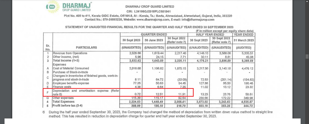 Dharmaj ready to benefit from high demand for agrochemicals - Stock ...