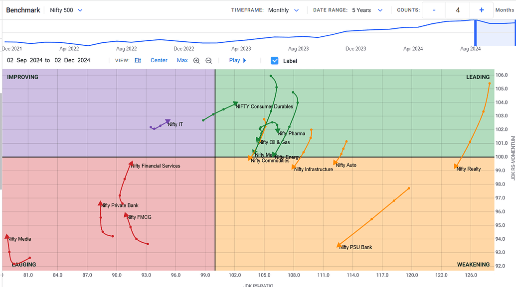 Relative Rotation Graph - Technical Practitioners Corner - ValuePickr Forum