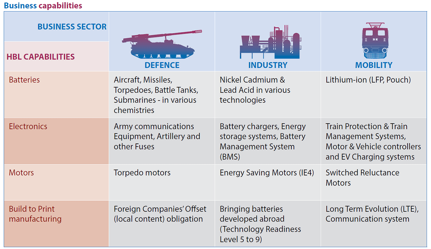 HBL Power Systems Stock Story - Stock Story - ValuePickr Forum
