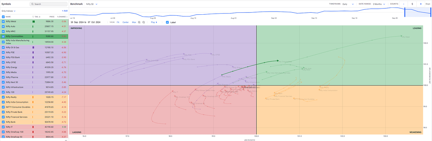 Relative Rotation Graph - Technical Practitioners Corner - ValuePickr Forum