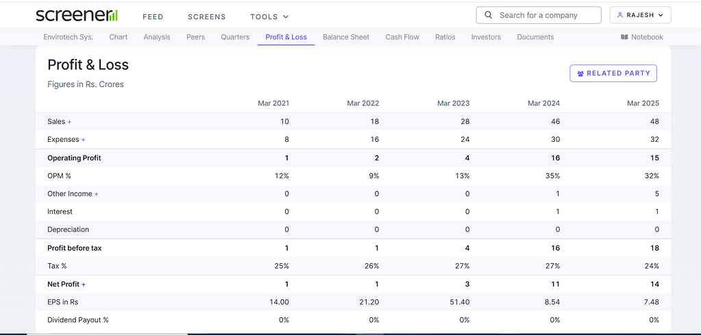 Envirotech Systems Limited- Acoustics - Untested - but worth a good ...