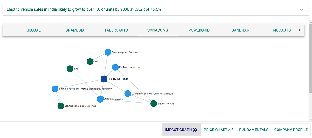 Sona Comstar Poised for Growth Amidst India's Electric Vehicle ...