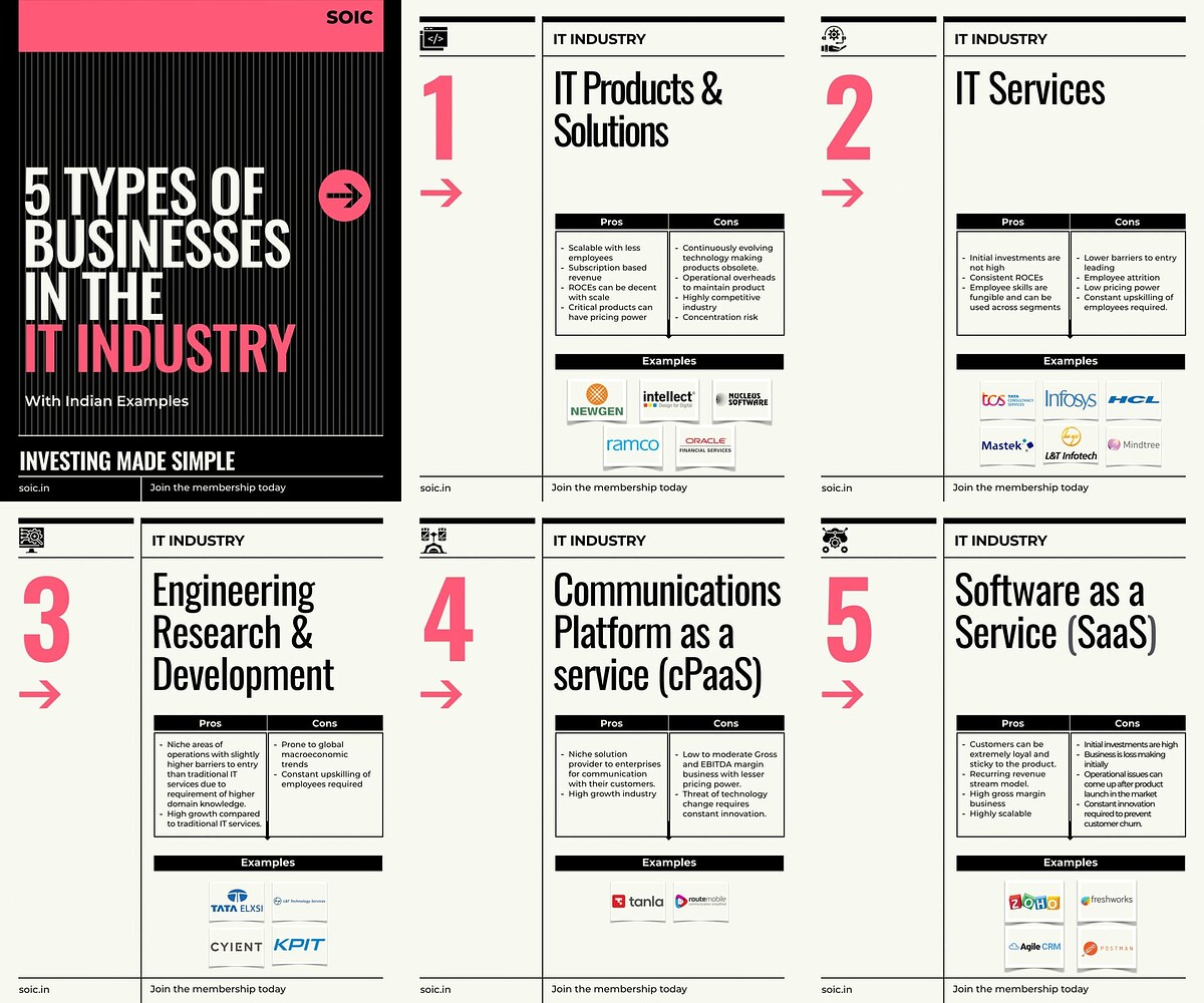 Understanding IT sector - Investment Learning - ValuePickr Forum