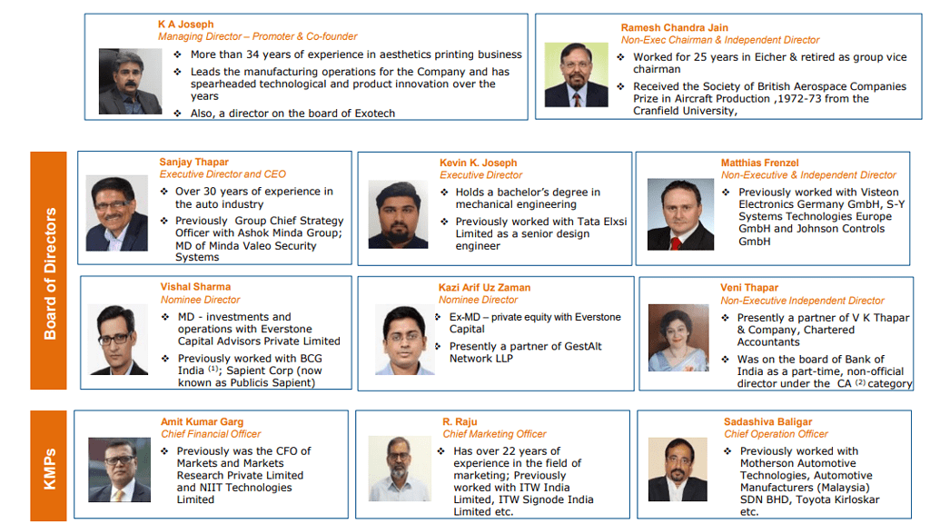 SJS Enterprises Ltd - Not-so-Hidden Gems - ValuePickr Forum