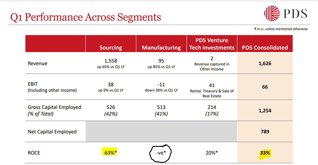 PDS Limited - A platform for entrepreneurs - Untested - but worth a ...