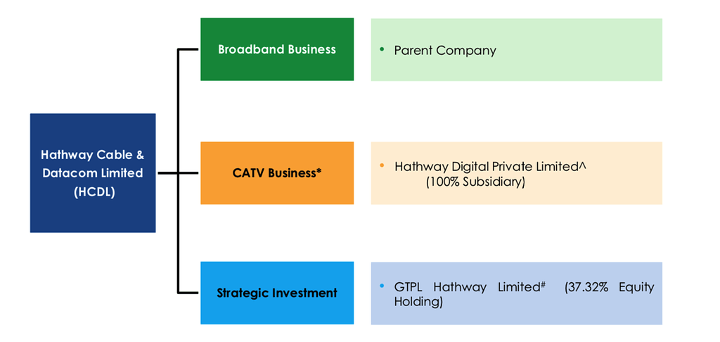 Hathway Cable & Datacom - Cyclical upturn for BroadBand provider ...