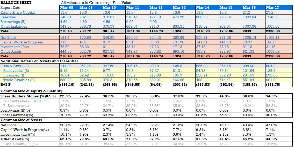 Insights Or Analysis From Financial Statements Balance Sheet Income