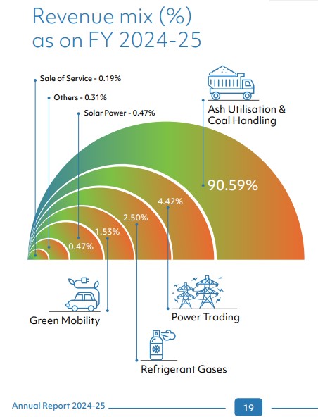 Refex Industries - From Fly Ash Handling to Future Energy - Not-so ...