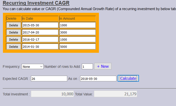 How To Calculate CAGR Of Stocks Investment Learning ValuePickr Forum