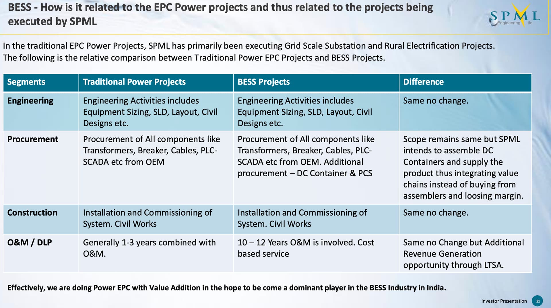 SPML Infra Ltd~ A turnaround bet in Water Infrastructure industry ...