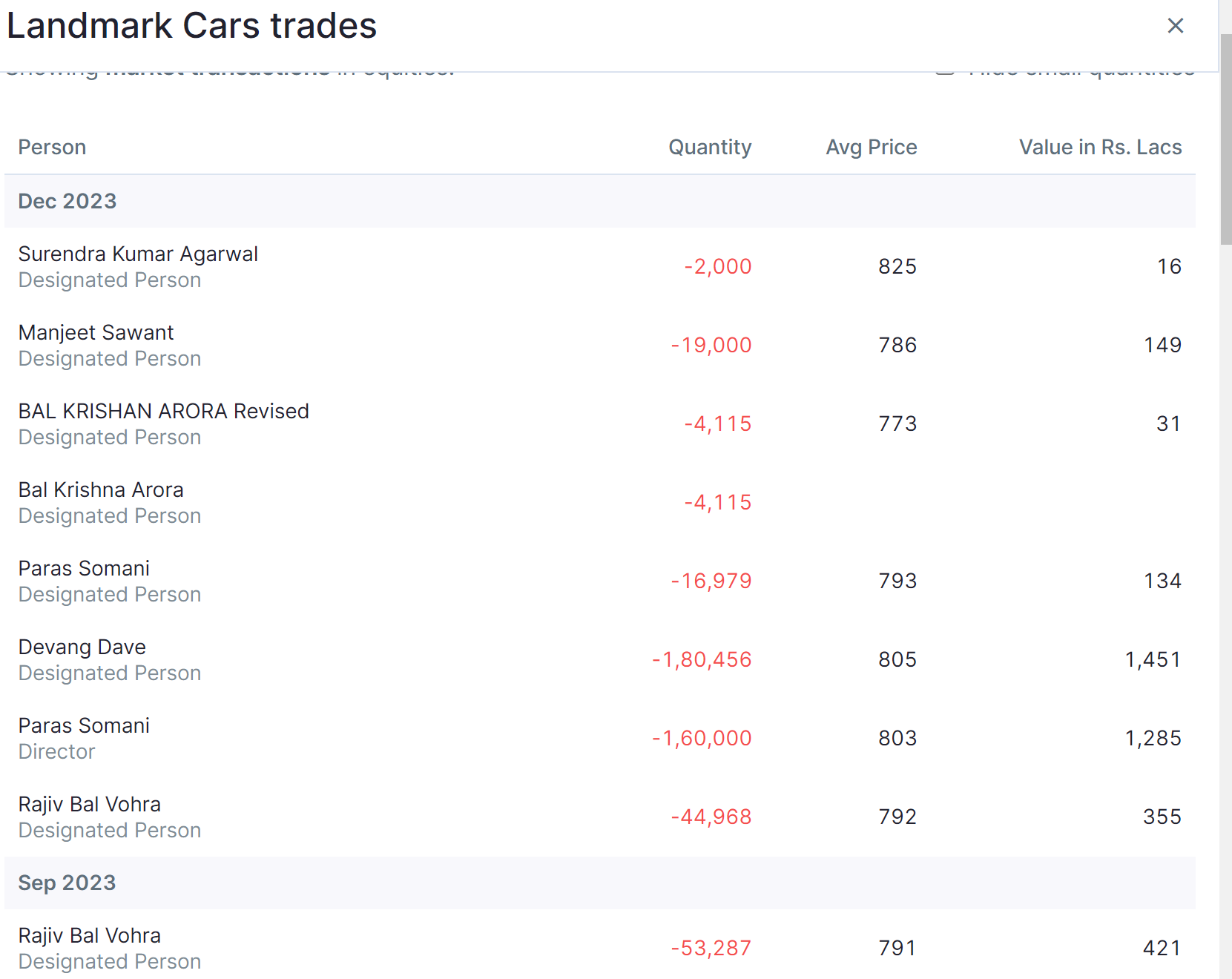 Landmark Cars - Listed premium Car dealership in India - Untested - but ...