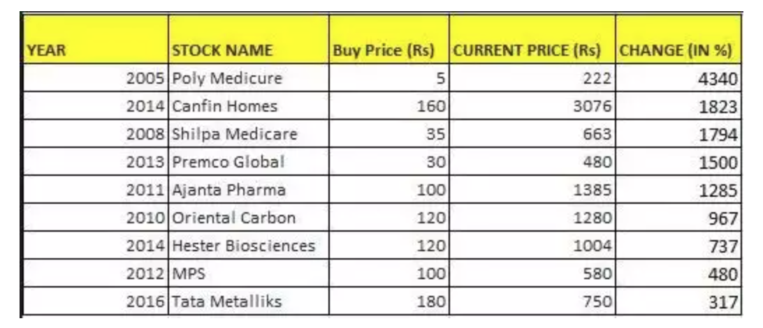 Ayush Mittal Pratyush MIttal Killer Combo That Keeps Delivering More For VP And Larger 