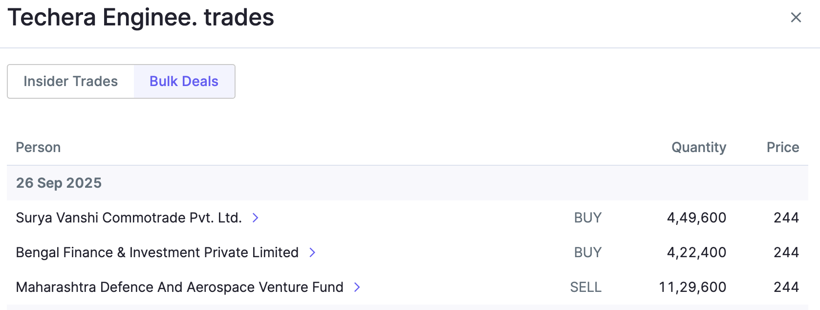 TechEra Engineering Poised to Ride India’s Defense & Aerospace ...