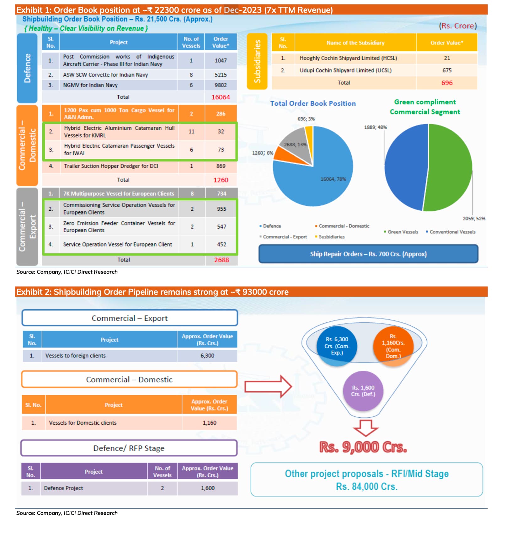 Yogesh Portfolio - Investing Strategies - ValuePickr Forum