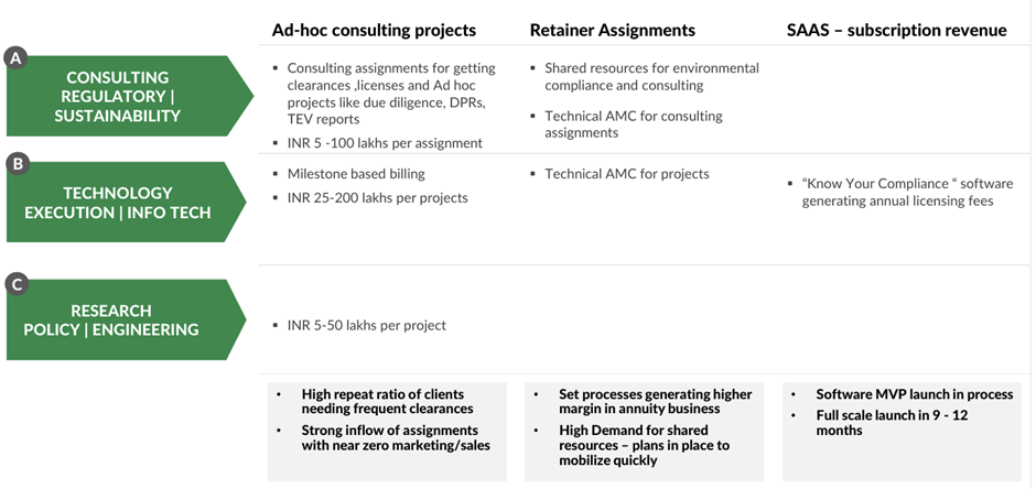 Techknowgreen Solutions - Microcap in need of the hour business ...