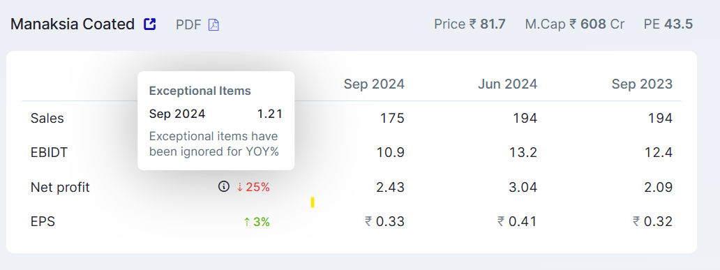 Manaksia Coated Metals & Industries Ltd - manufacturing & exporting ...