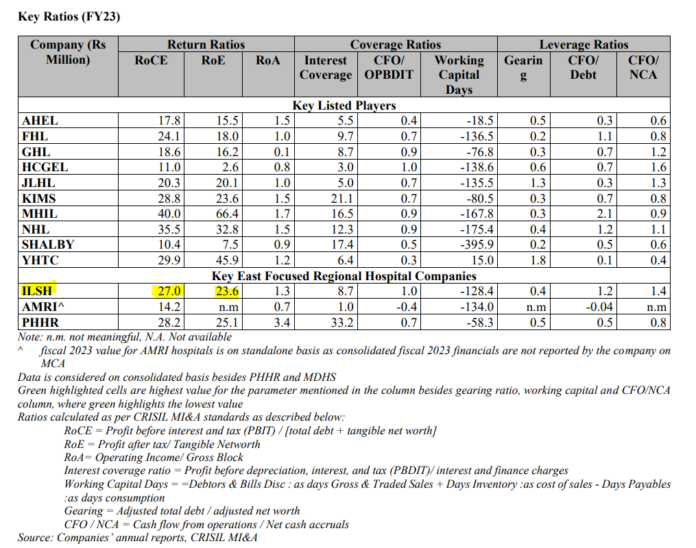 GPT Healthcare Ltd. - Hospitals for Eastern India - Stock Opportunities ...