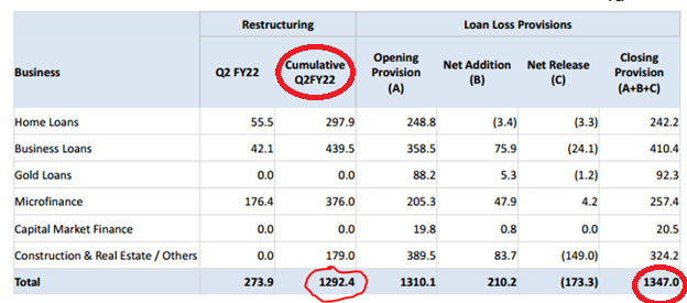 IIFL Finance (erstwhile IIFL Holdings) ~ Retail focused diversified ...