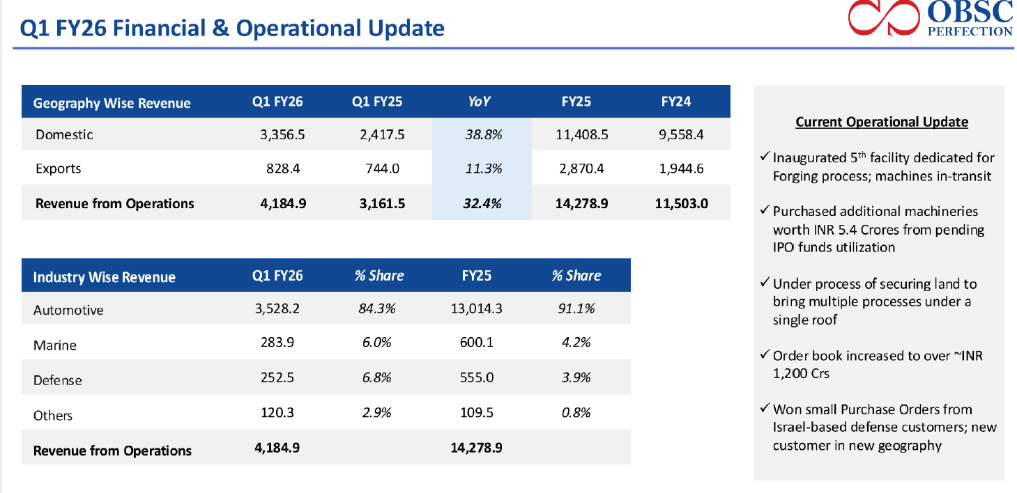 OBSC Perfection Ltd - Perfection Not Just in Name, but in Business DNA ...