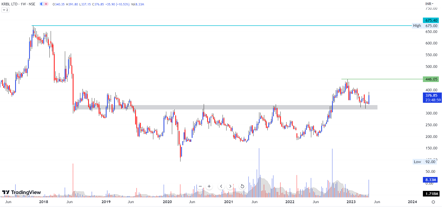 KRBL- The King of Basmati rice - Page 48 - Untested - but worth a good ...