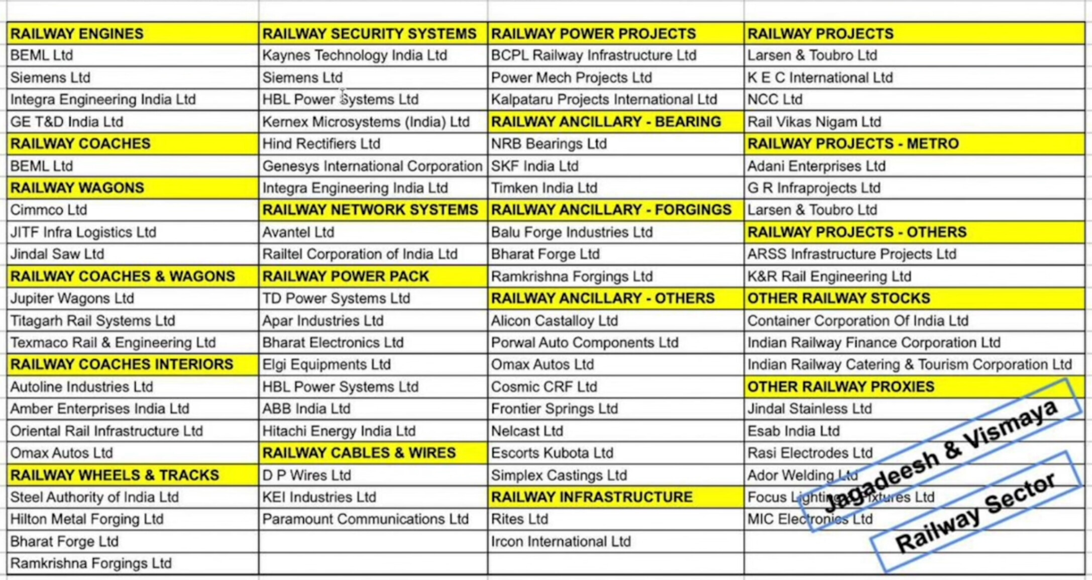 Indian Railways 10 Trillion Mega Capex Plan - Railway Stocks to Ride ...